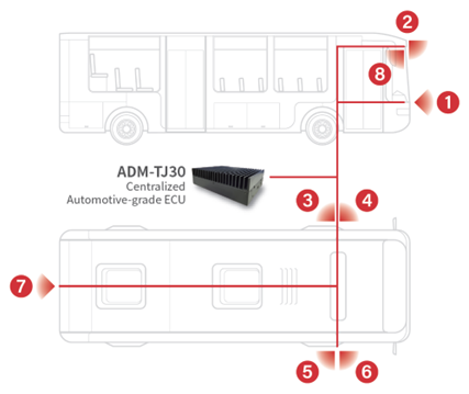 Application Highlight: ADLINK ADM-TJ30 Brings AI to ADAS - Embedded Computing Design